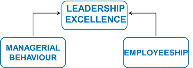 Leadership Excellence (LE) - Claus Møller Consulting